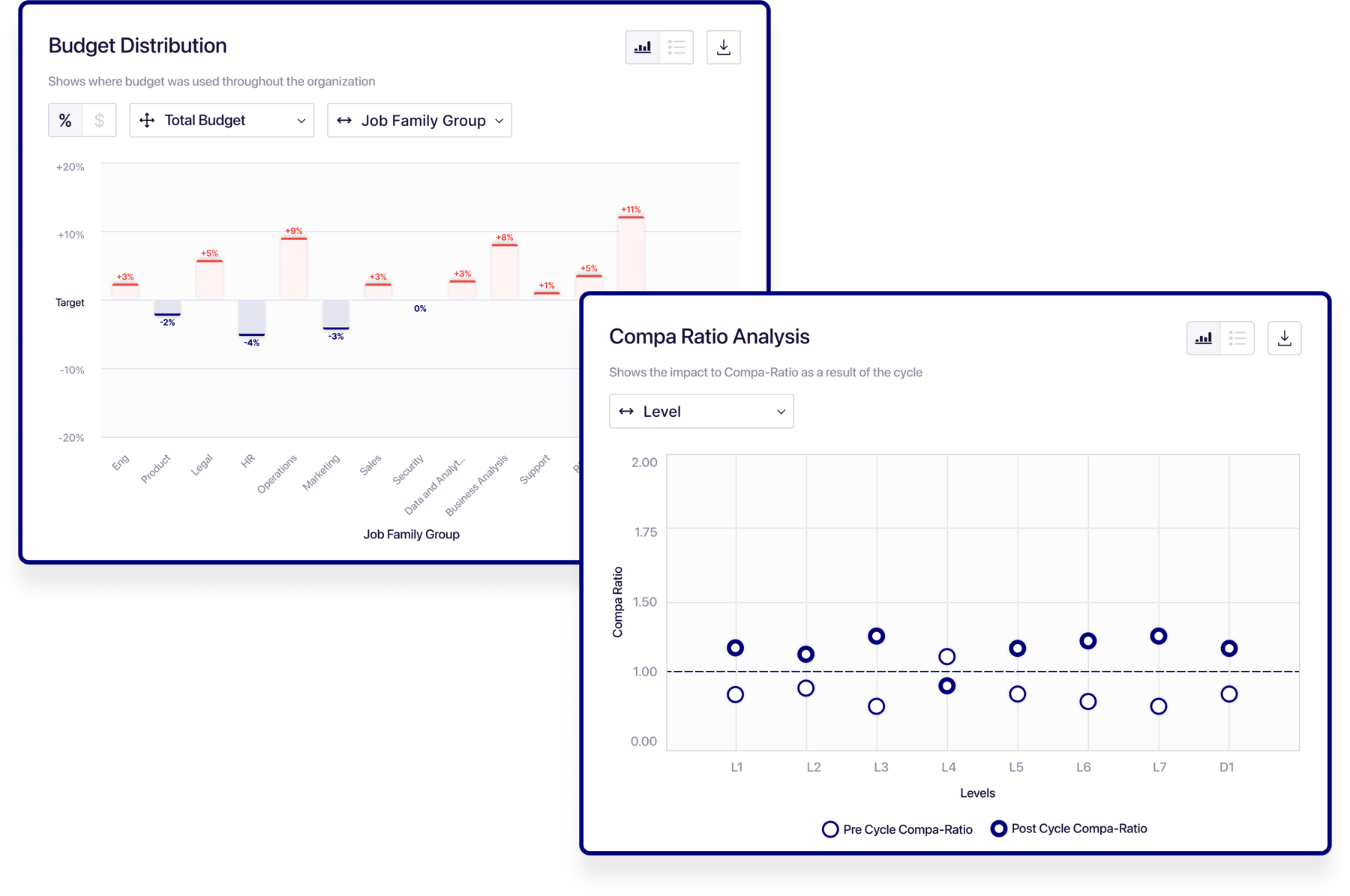 Introducing Pequity’s Compensation Cycle Dashboard & Analytics